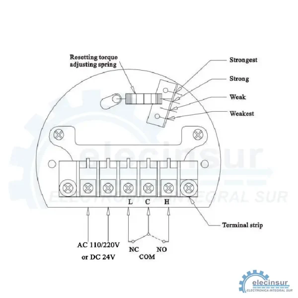 SENSOR DE NIVEL DE PALETAS ROTATIVAS ROTOBIN - Elecinsur